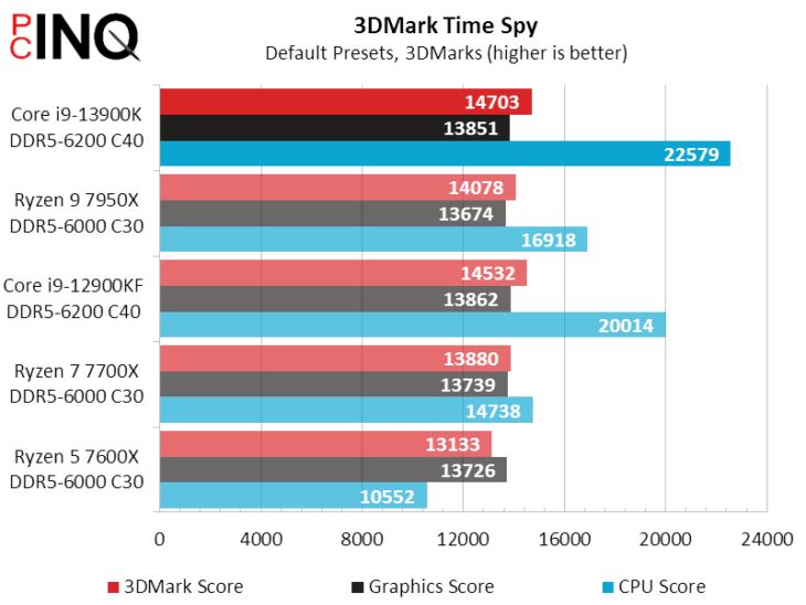 Intel Core i9-13900K CPU Review